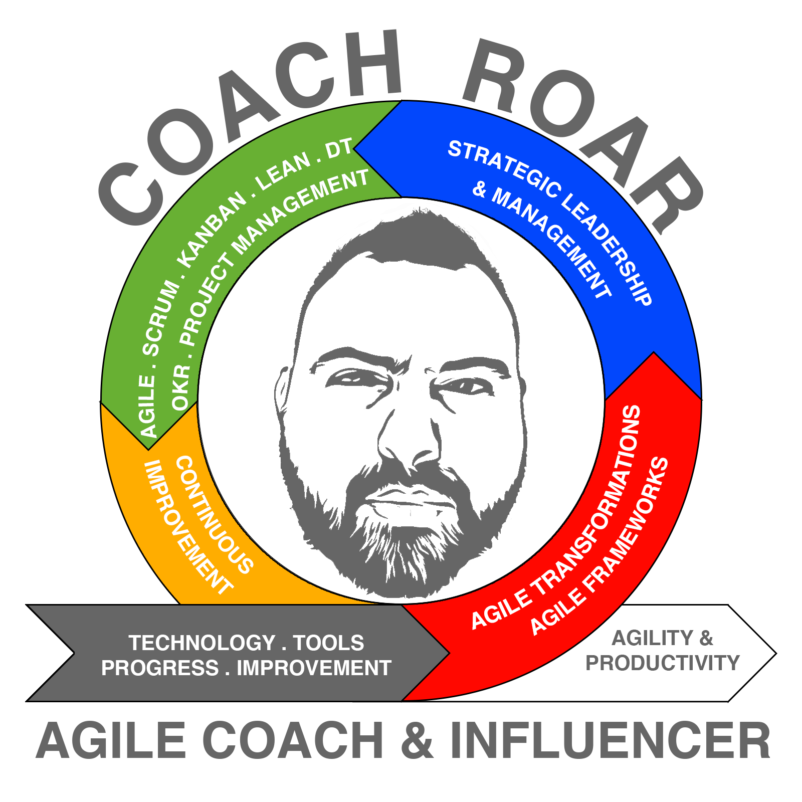 home-construction - Agile Coach ROAR
